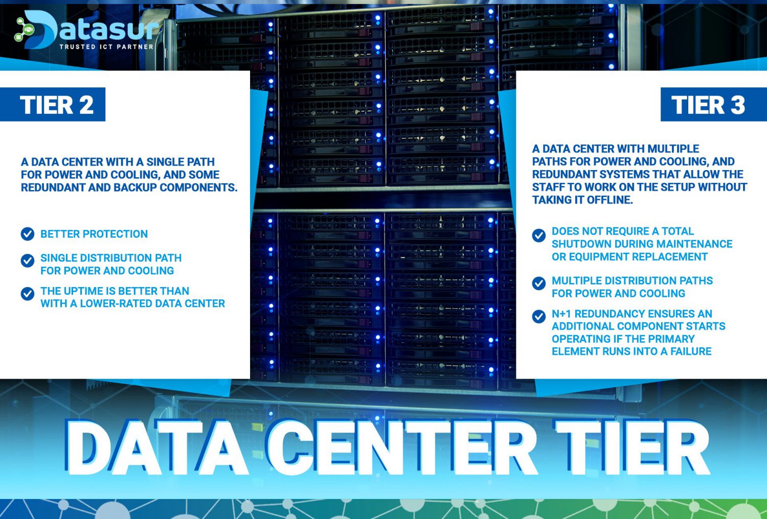 Elevating Your Online Security & Exploring Data Center Tiers and Beyond! - Datasur